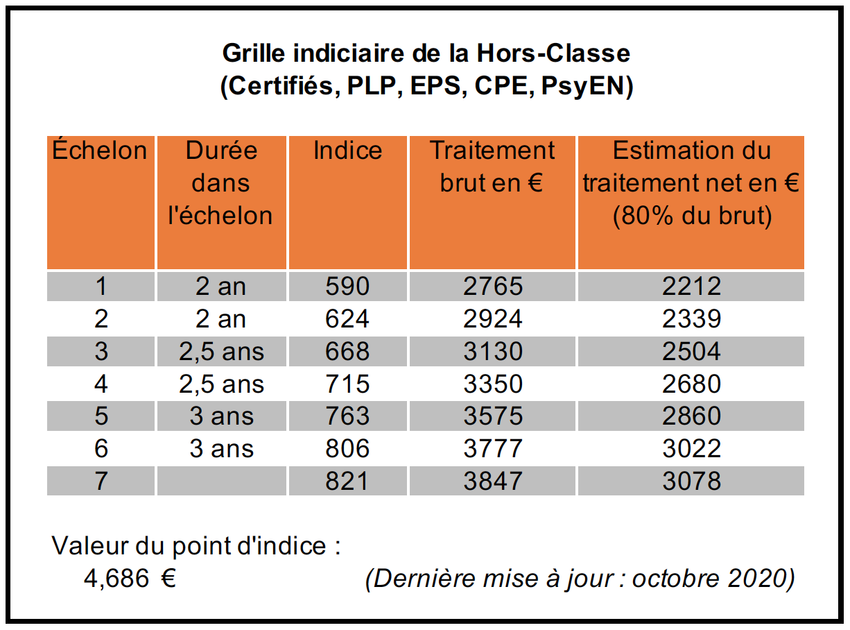 Avancement Certifiés, PLP, CPE, PsyEN – SGEN-CFDT Normandie